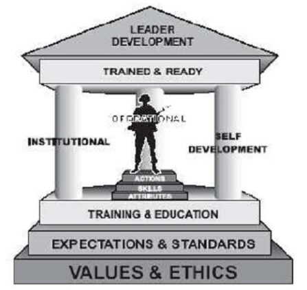 Leadership in Aviation | Be The Best Pilot in Command 2026